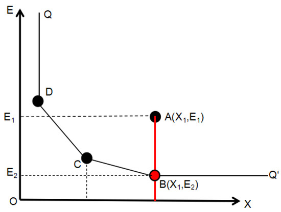 Sustainability-Driven Energy Efficiency Assessment: Divergent Policy ...