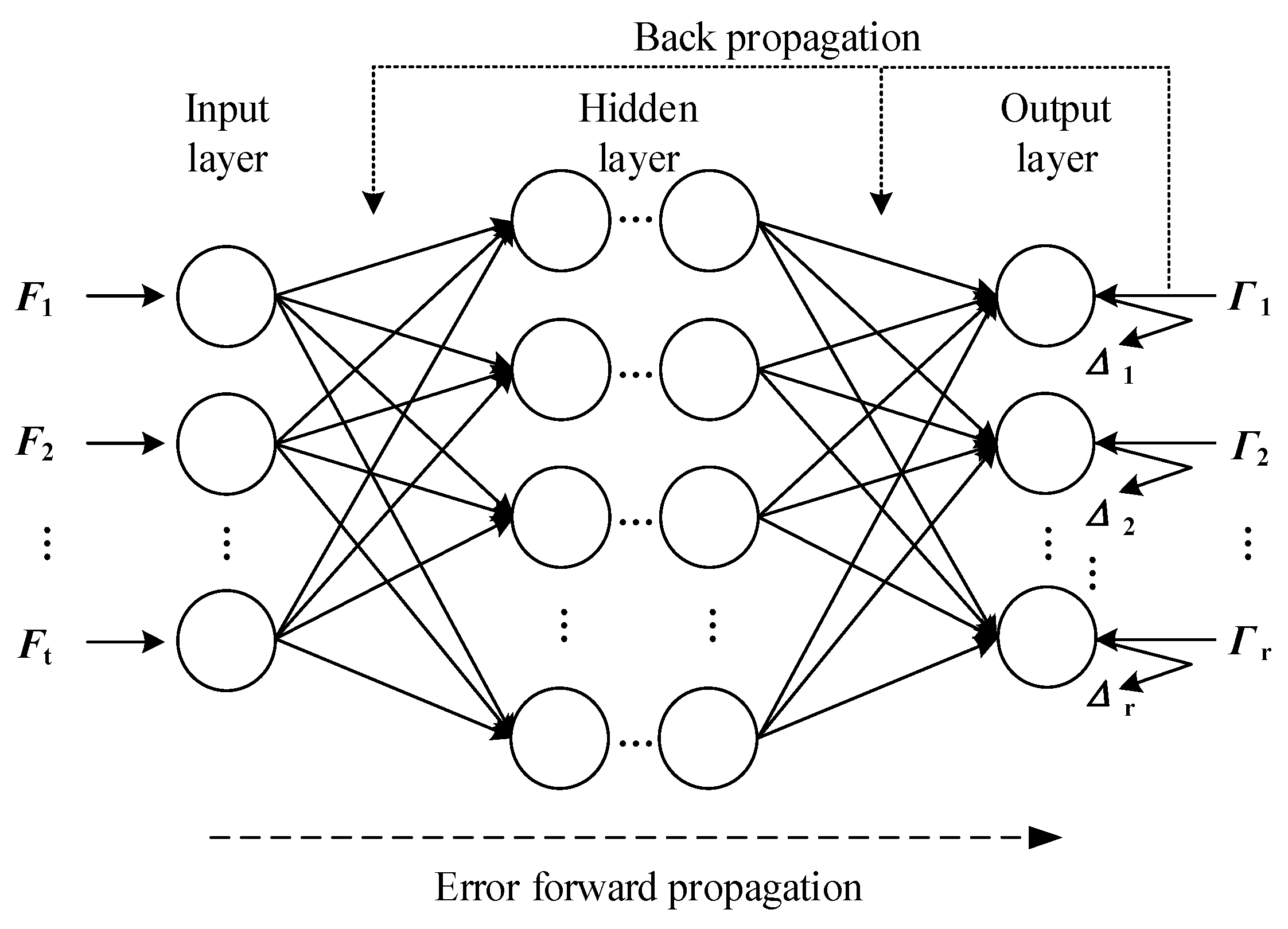 Data-Driven Coordinated Voltage Control Strategy for Distribution ...