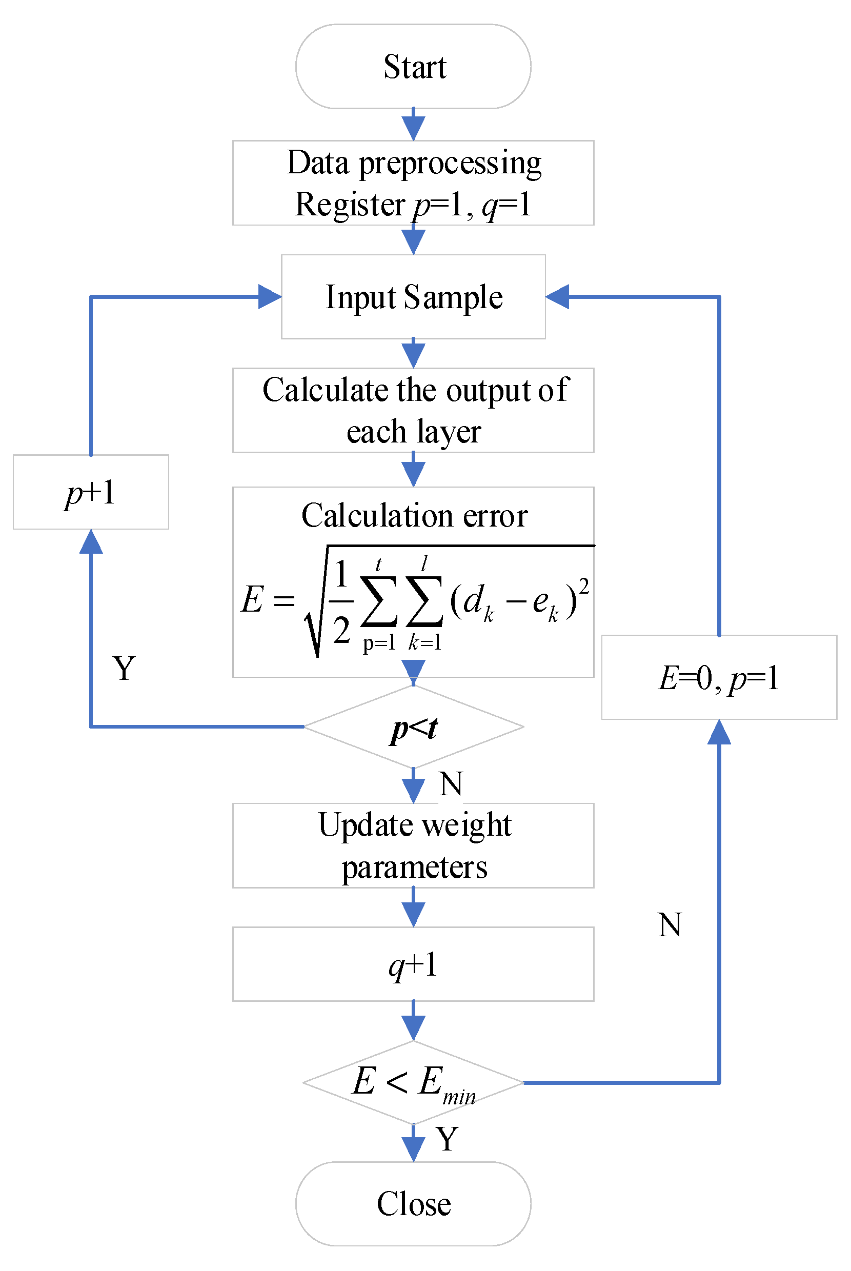 Data-Driven Coordinated Voltage Control Strategy for Distribution Networks with High Proportion ...