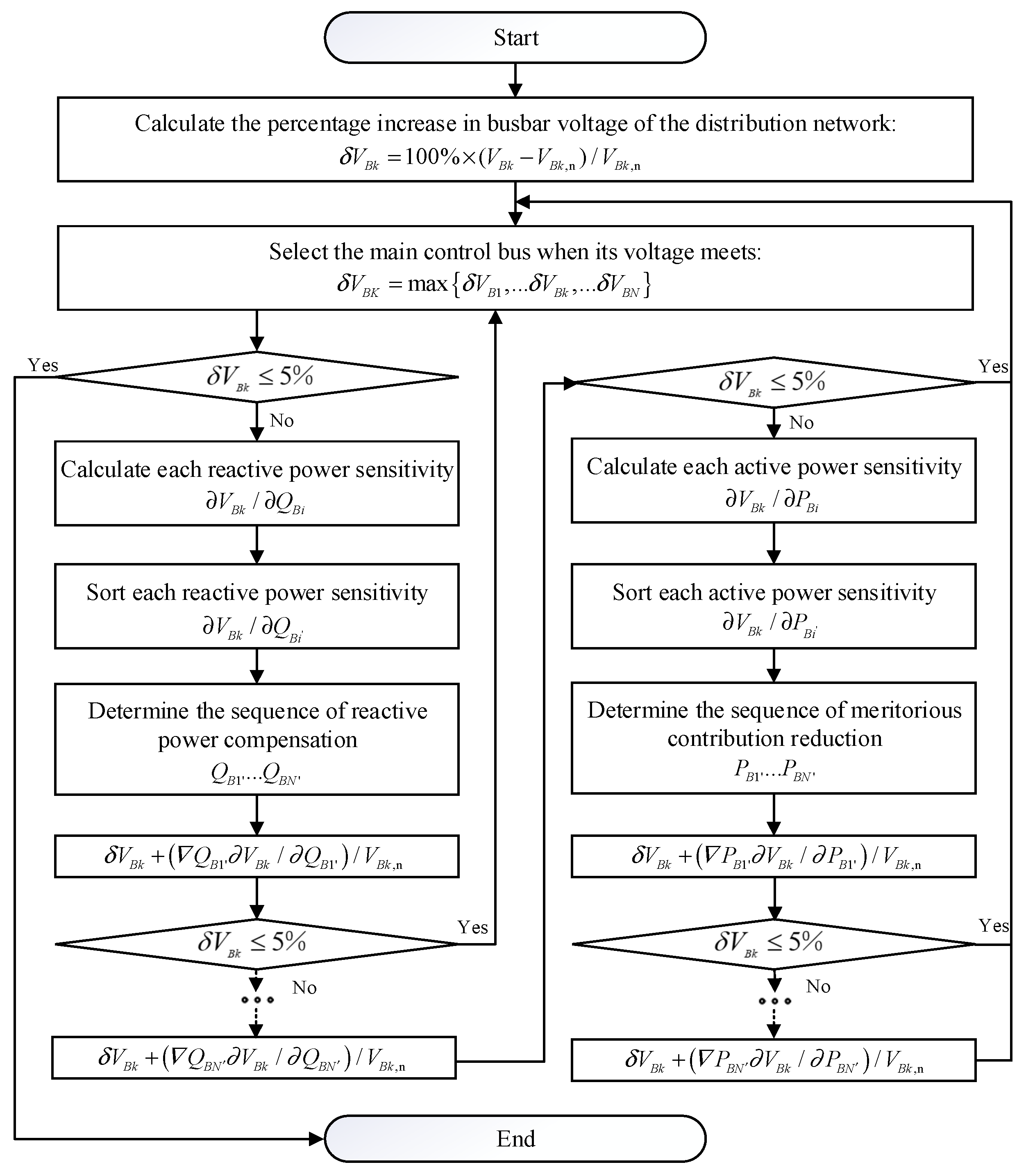 Data-Driven Coordinated Voltage Control Strategy for Distribution Networks with High Proportion ...