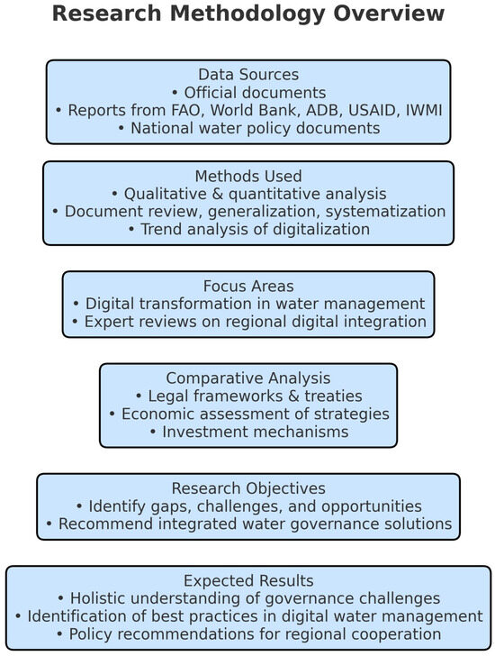 Sustainable Transboundary Water Governance in Central Asia: Challenges ...