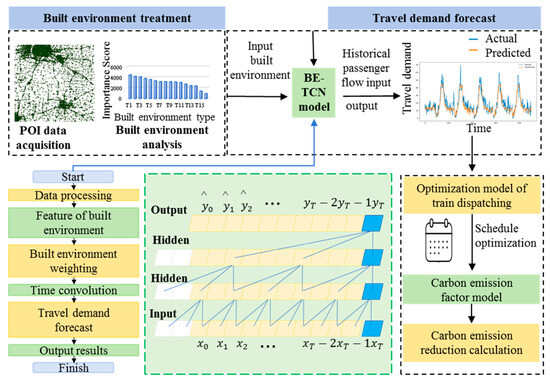 A Scheduling-Optimization Model with Multi-Objective Constraints for ...