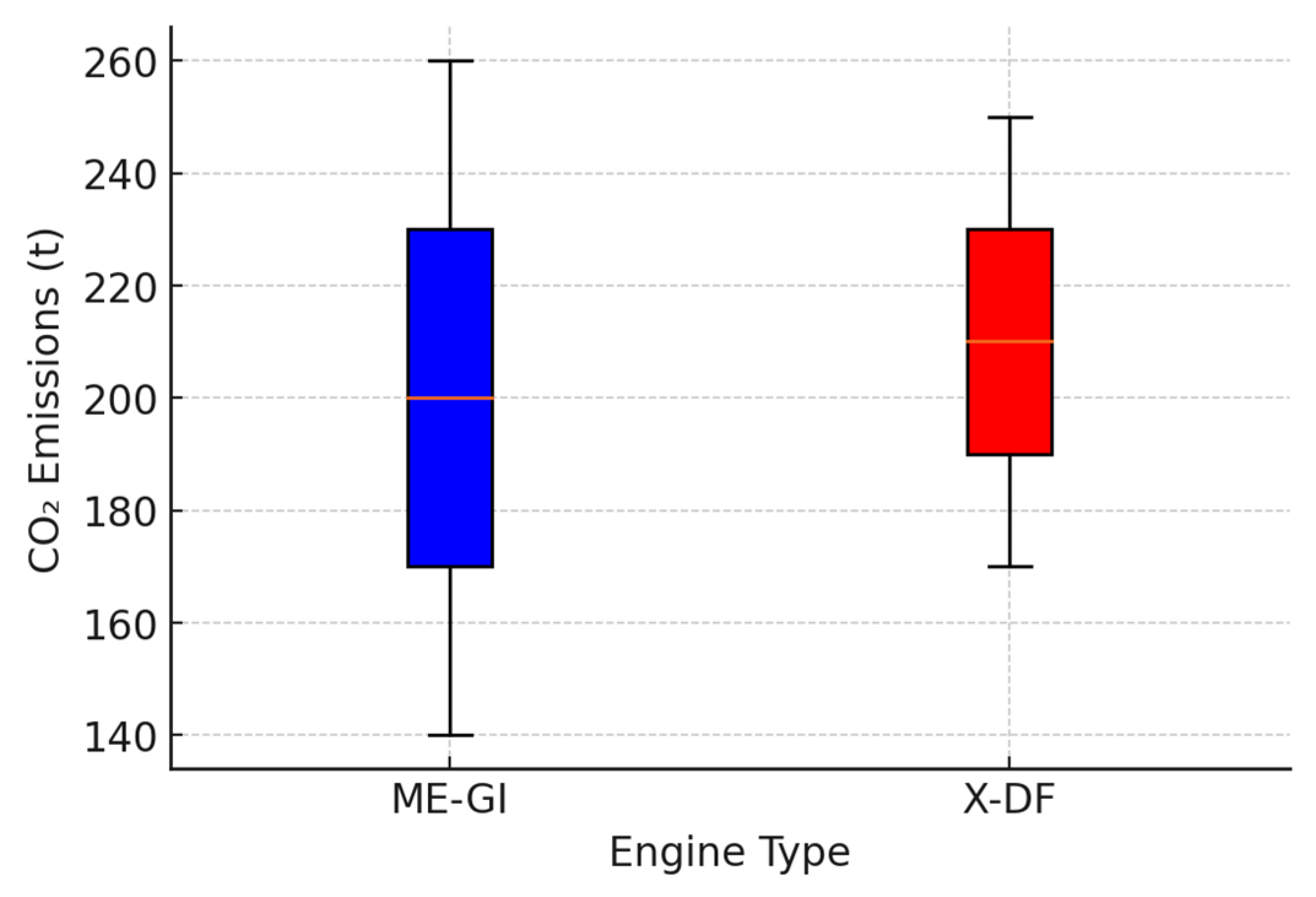 Comparative Analysis of CO2 Emissions and Transport Efficiency in 174k ...