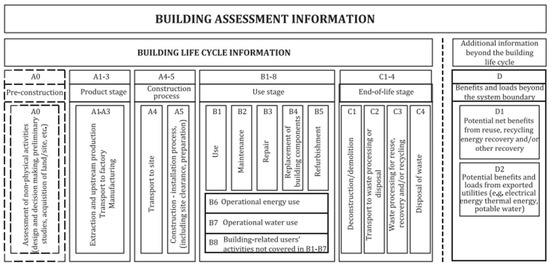Building Sustainable Futures: Evaluating Embodied Carbon Emissions and ...