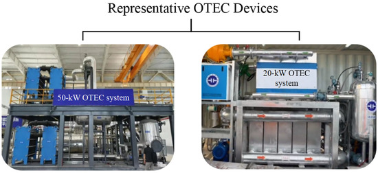 Current Status of Development and Application of Ocean Renewable Energy ...