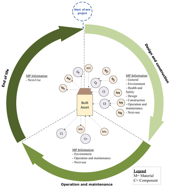 Review of Material Passports and Their Application in Industrialised ...