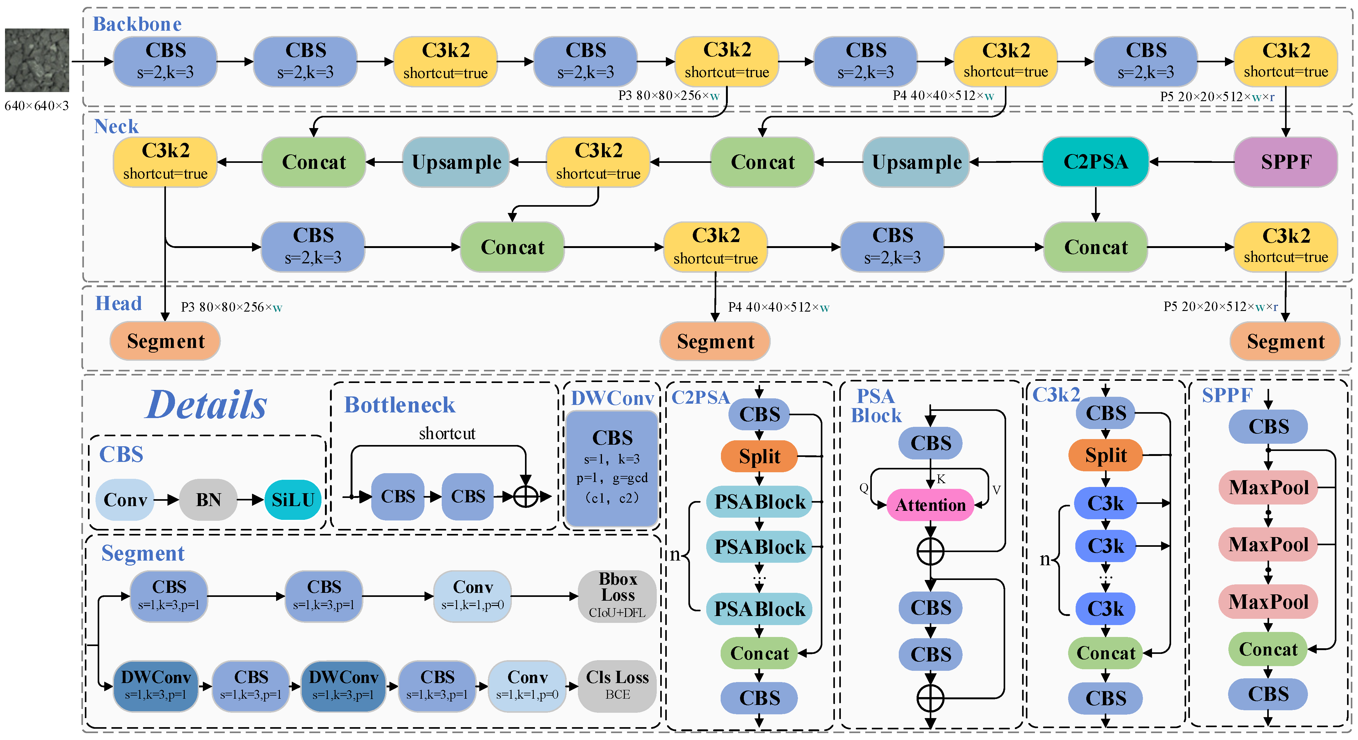 GS-YOLO-Seg: A Lightweight Instance Segmentation Method for Low-Grade Graphite Ore Sorting Based ...