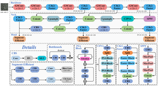 GS-YOLO-Seg: A Lightweight Instance Segmentation Method for Low-Grade ...