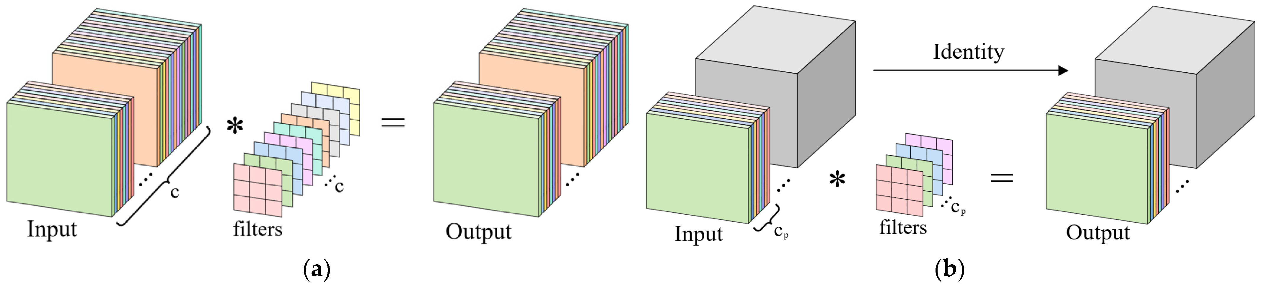 GS-YOLO-Seg: A Lightweight Instance Segmentation Method for Low-Grade Graphite Ore Sorting Based ...