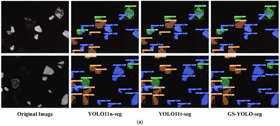 GS-YOLO-Seg: A Lightweight Instance Segmentation Method for Low-Grade Graphite Ore Sorting Based ...