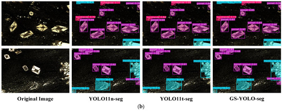GS-YOLO-Seg: A Lightweight Instance Segmentation Method for Low-Grade ...