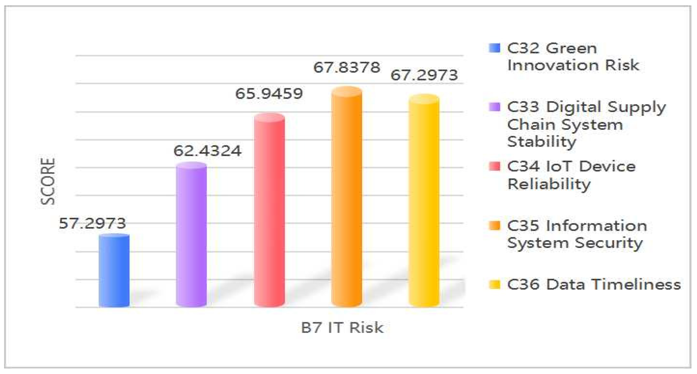 Multidimensional Risk Assessment in Sustainable Coal Supply Chains for ...