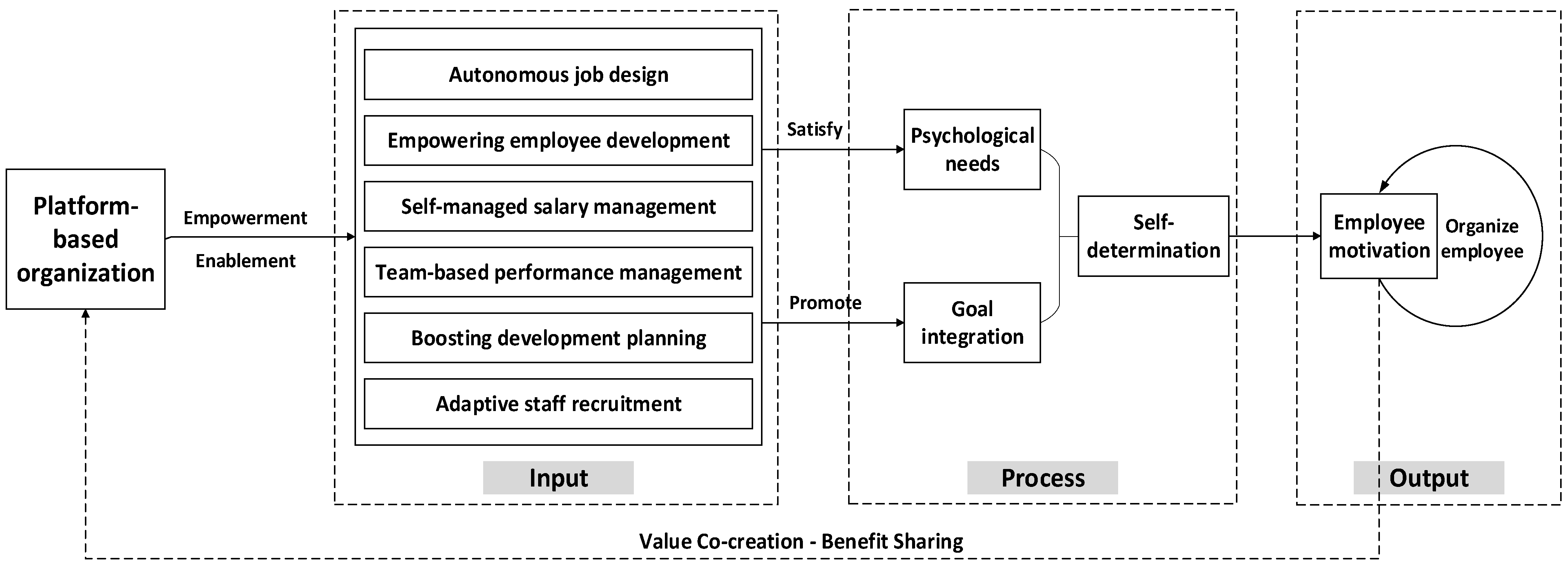 Platform-Based Human Resource Management Practices of the Digital Age ...