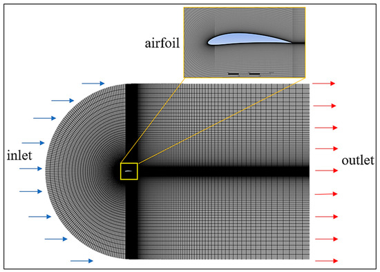 Optimization of NACA 6412 Using Taguchi Method and Computational Fluid Dynamics Analysis