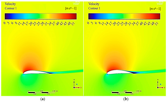 Optimization of NACA 6412 Using Taguchi Method and Computational Fluid Dynamics Analysis