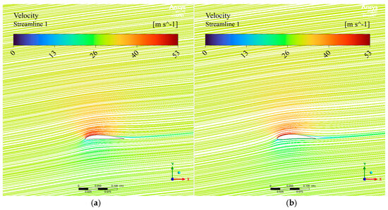 Optimization of NACA 6412 Using Taguchi Method and Computational Fluid Dynamics Analysis