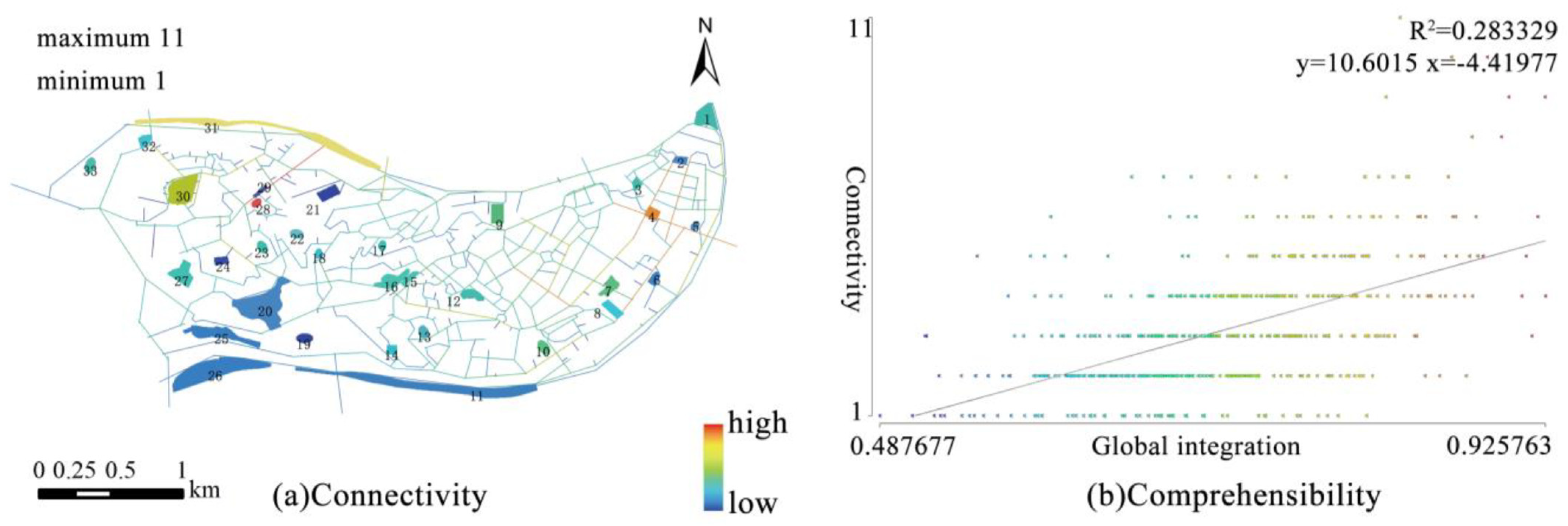 Bridging Subjective and Objective Dimensions of Resilience: A Space ...