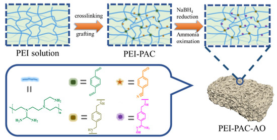 Functionalized Polyethyleneimine Adsorbent for Efficient and Selective ...