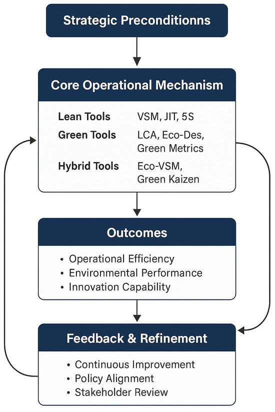 Sustainable Operations Strategy in the Age of Climate Change ...