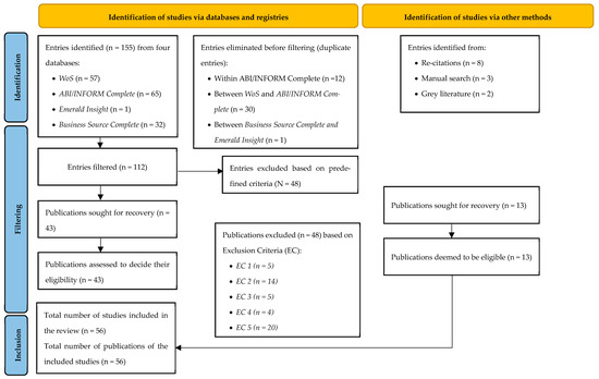 The Implementation of Corporate Social Responsibility Policies in the ...