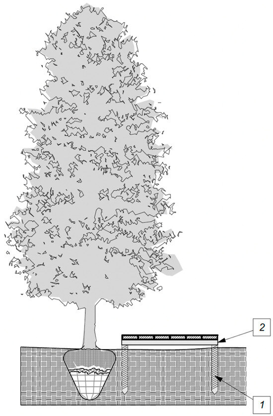 Multi-Criteria Analysis of Three Walkable Surface Configurations for ...