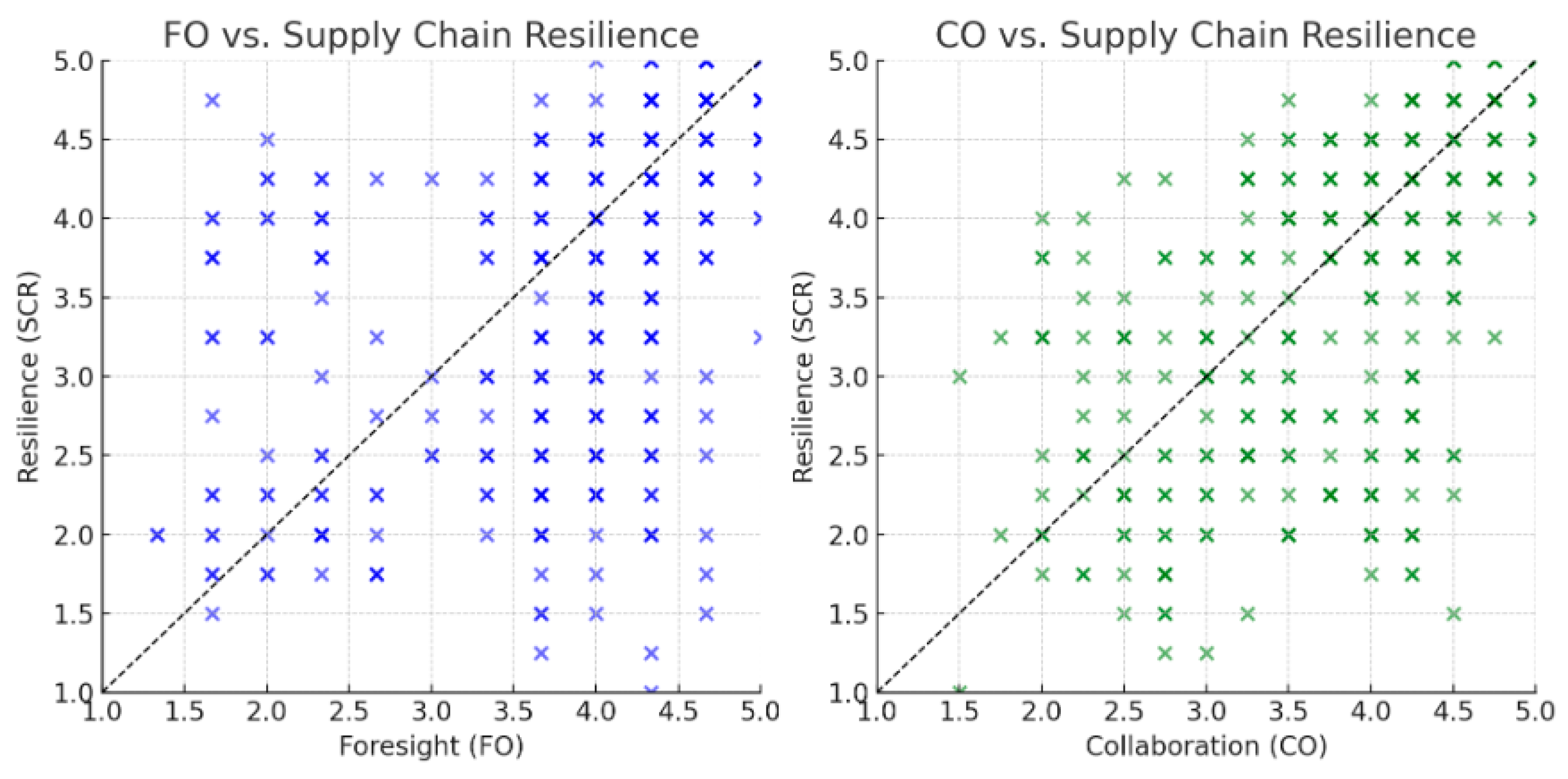 Configuring Supply Chain Resilience Under Natural Disaster Risk