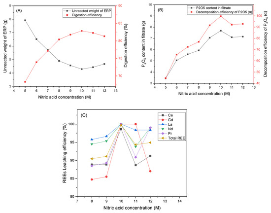 Dual-Purpose Utilization of Sri Lankan Apatite for Rare Earth Recovery ...