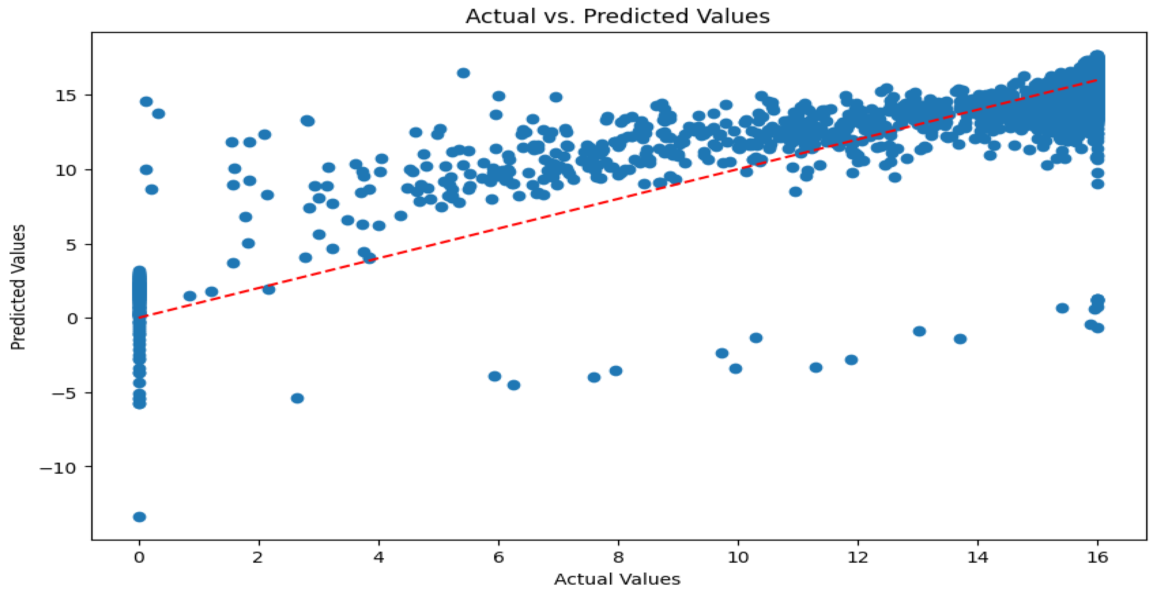A Multi-Faceted Approach to Air Quality: Visibility Prediction and Public Health Risk Assessment ...