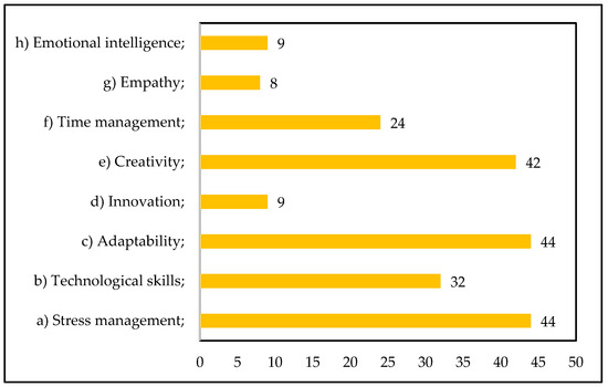 The Challenges of the VUCA World and the Education System: The Need for ...