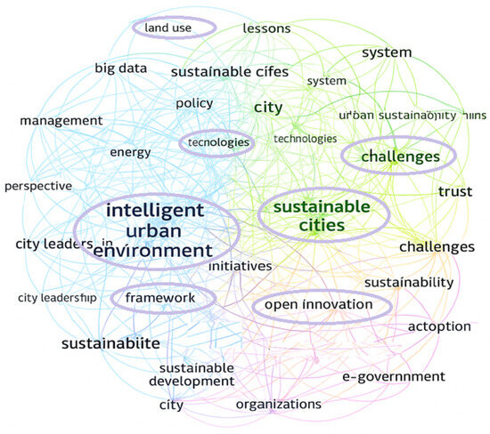 Enriching Urban Life with AI and Uncovering Creative Solutions ...