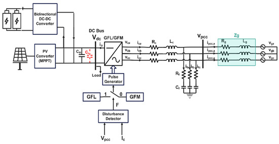 Improved Fault Resilience of GFM-GFL Converters in Ultra-Weak Grids ...