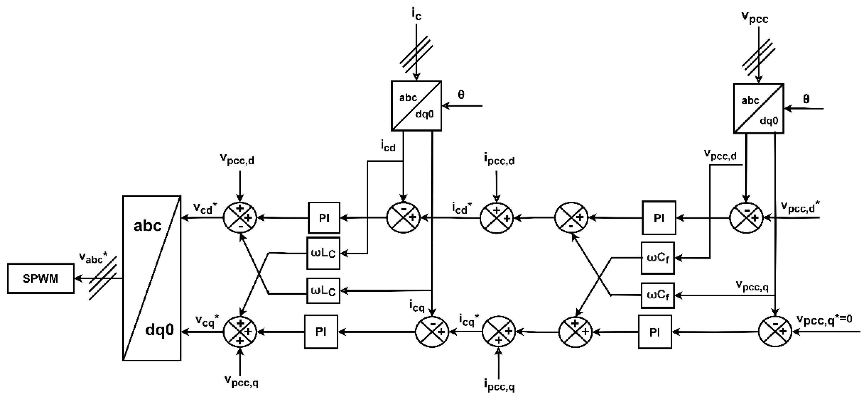 Improved Fault Resilience of GFM-GFL Converters in Ultra-Weak Grids Using Active Disturbance ...