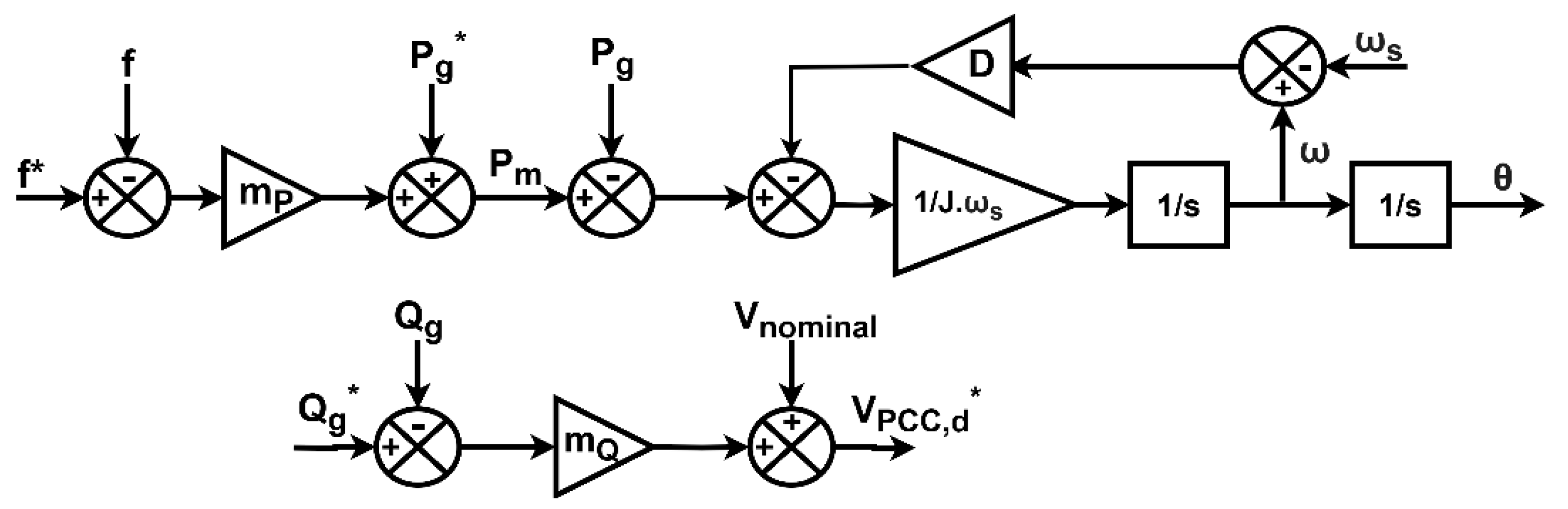 Improved Fault Resilience of GFM-GFL Converters in Ultra-Weak Grids Using Active Disturbance ...