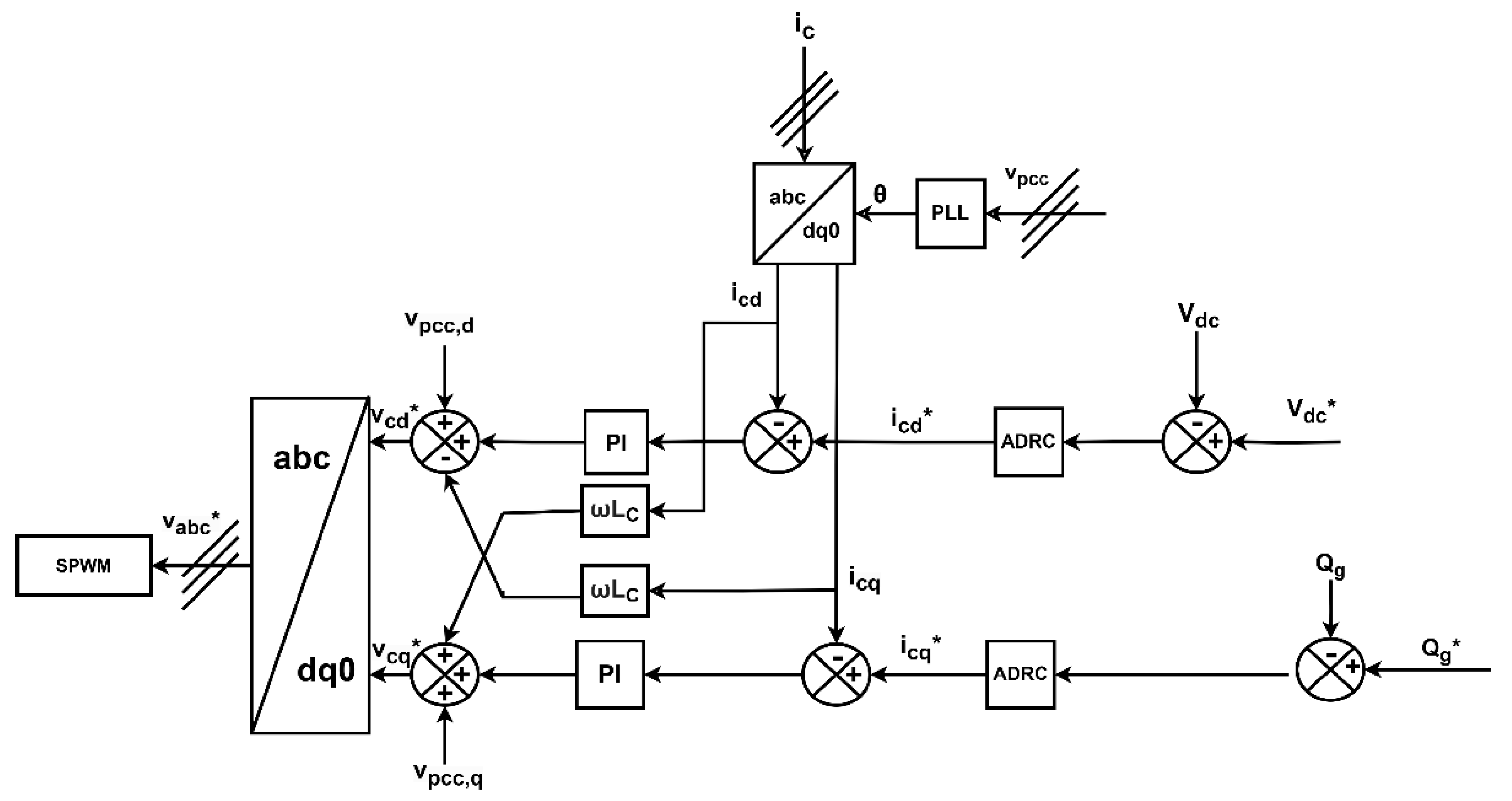 Improved Fault Resilience of GFM-GFL Converters in Ultra-Weak Grids Using Active Disturbance ...