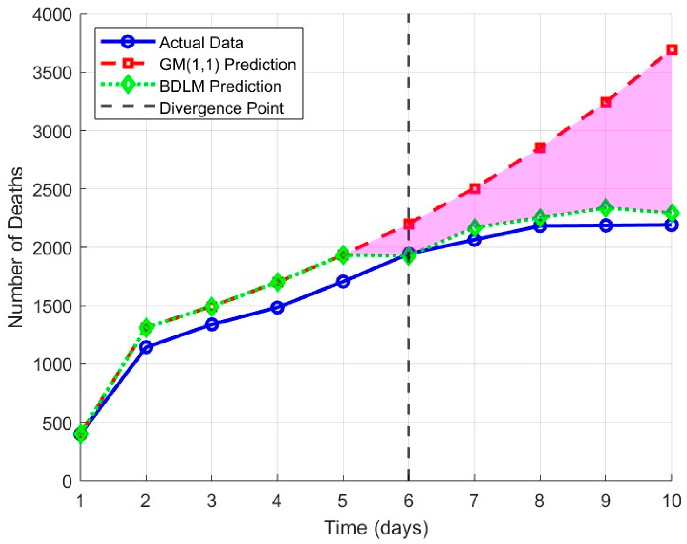 Hybrid Forecasting Framework for Emergency Material Demand in Post-Earthquake Scenarios ...