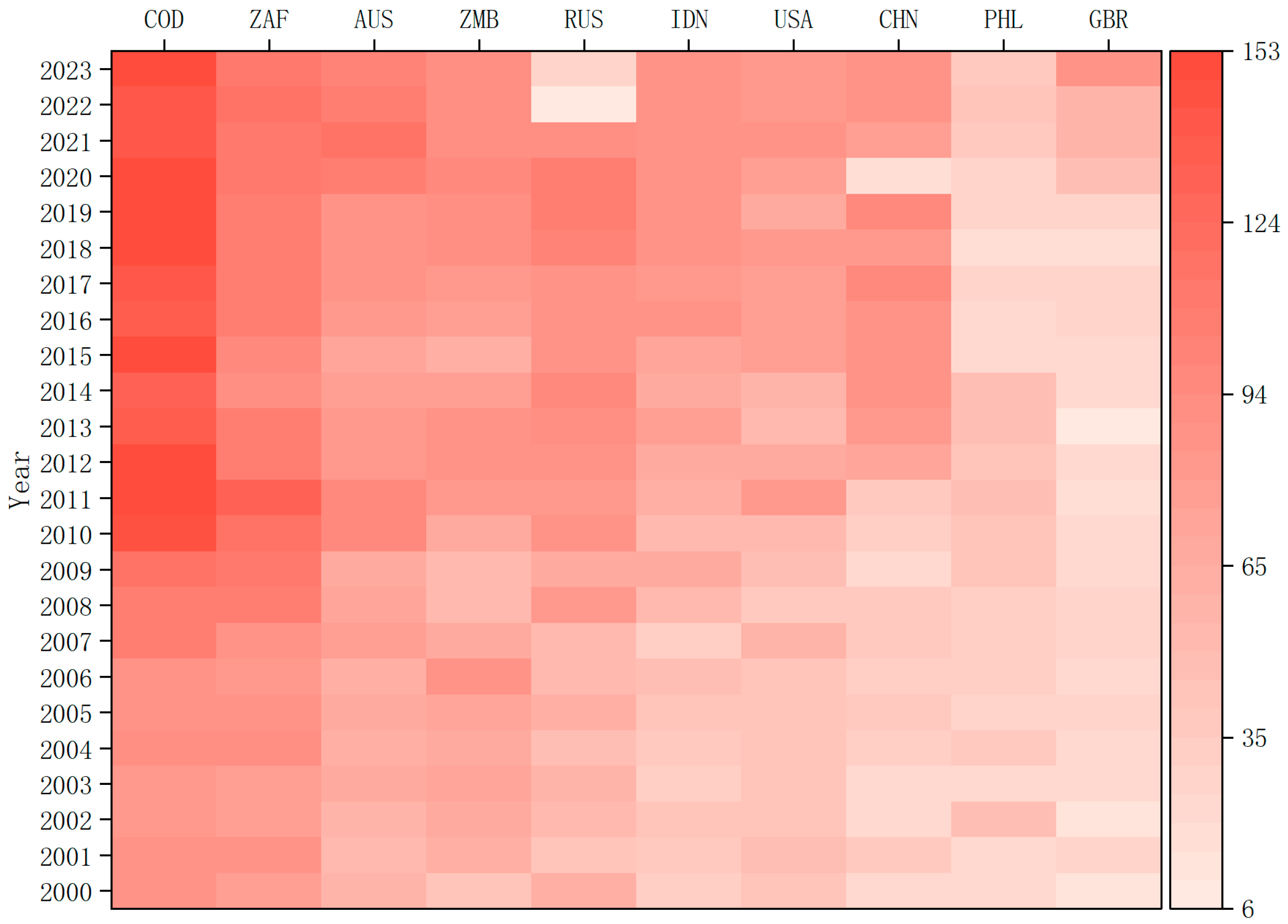 The Impact of the Spread of Risks in the Upstream Trade Network of the ...