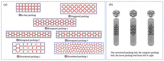 Advances in Solid Particle Thermal Energy Storage: A Comprehensive Review