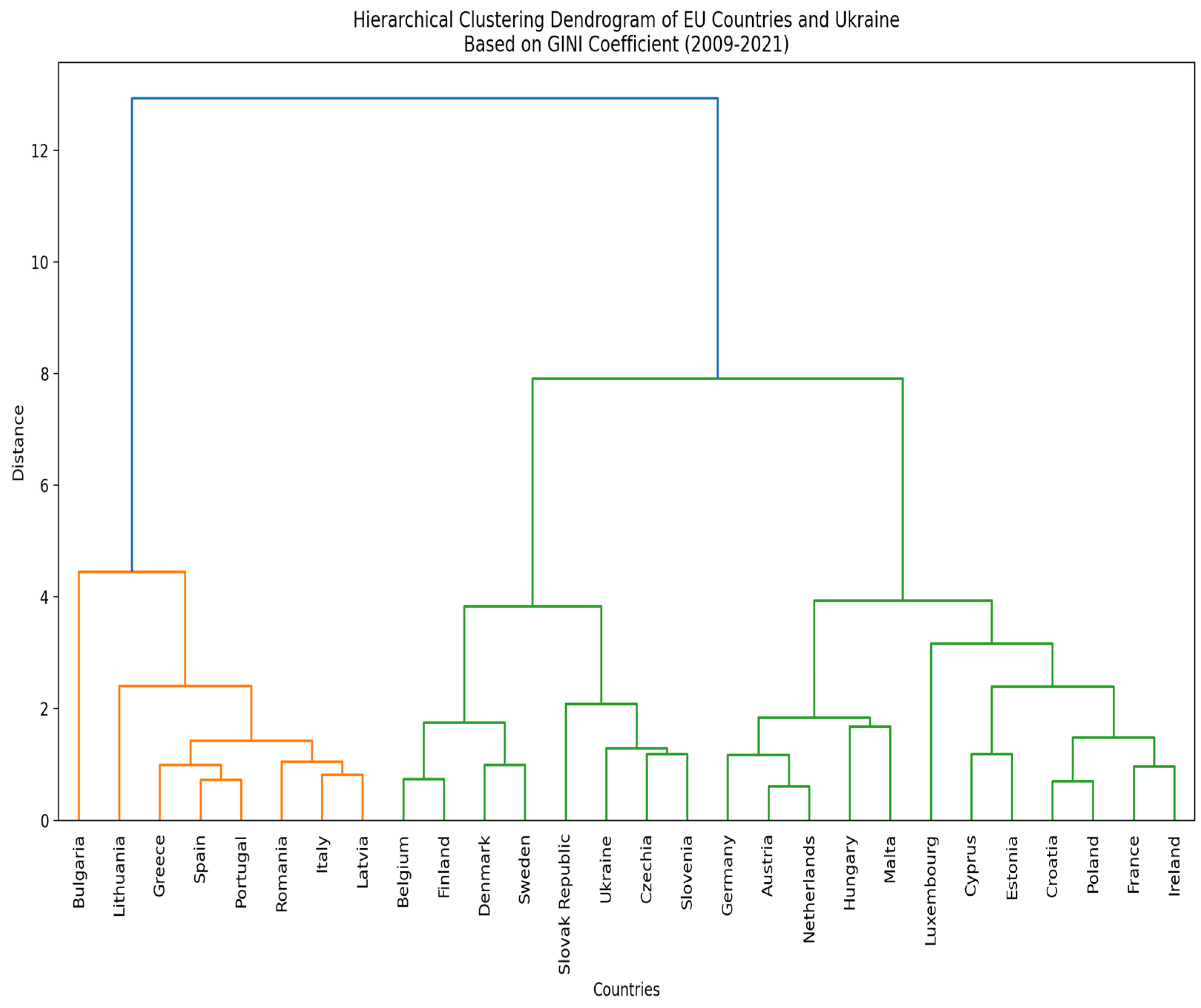 Harmonizing the Interplay Between SDG 3 and SDG 10 in the Context of ...