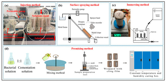 Research and Application of Green Technology Based on Microbially ...