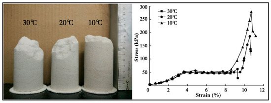 Research and Application of Green Technology Based on Microbially ...