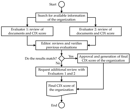 Evaluating Corporate Carbon Emissions Reporting: Assessing Transparency ...