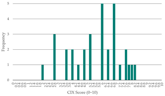 Evaluating Corporate Carbon Emissions Reporting: Assessing Transparency ...