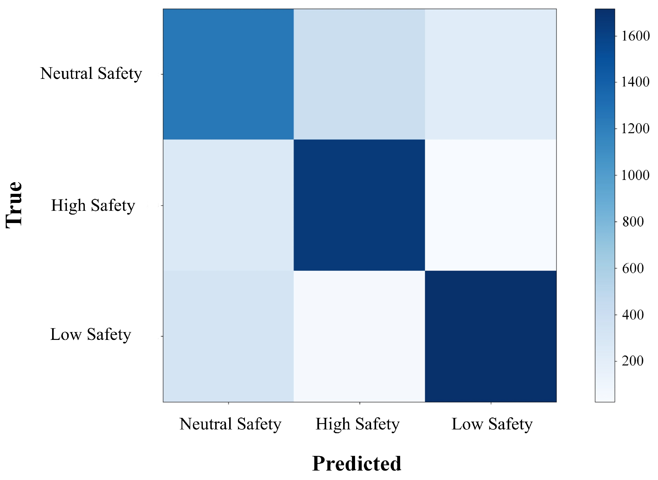 Assessing Urban Safety Perception Through Street View Imagery and ...