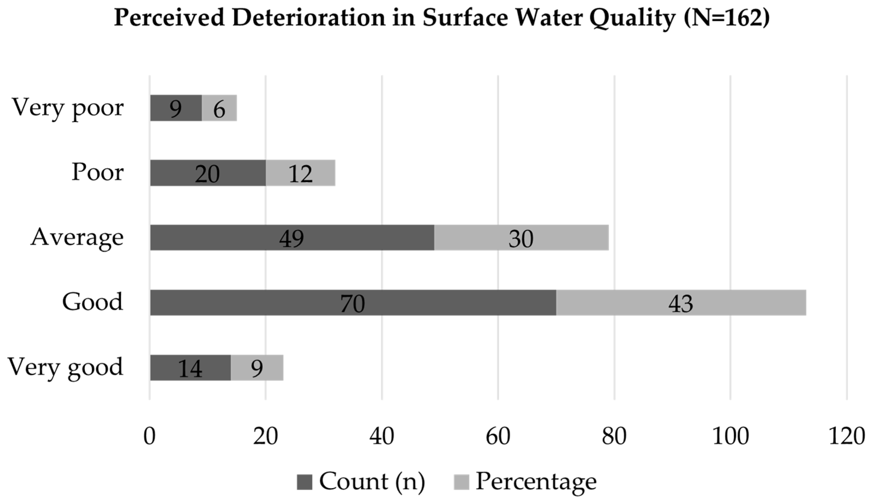 Industrial Wastewater Disposal and Its Socio-Environmental Consequences ...
