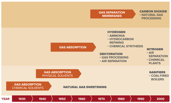 Risks and Challenges in CO2 Capture, Use, Transportation, and Storage