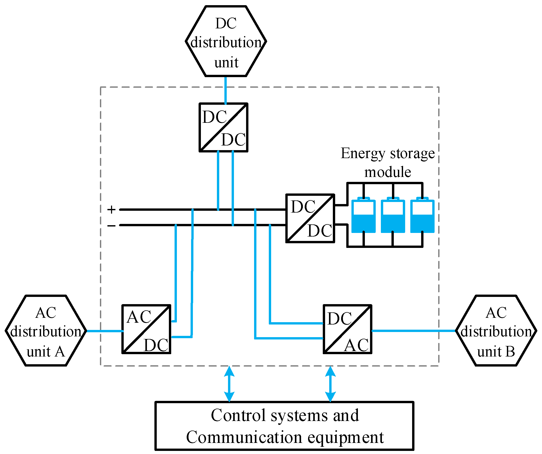 Hierarchical Switching Control Strategy for Smart Power-Exchange ...