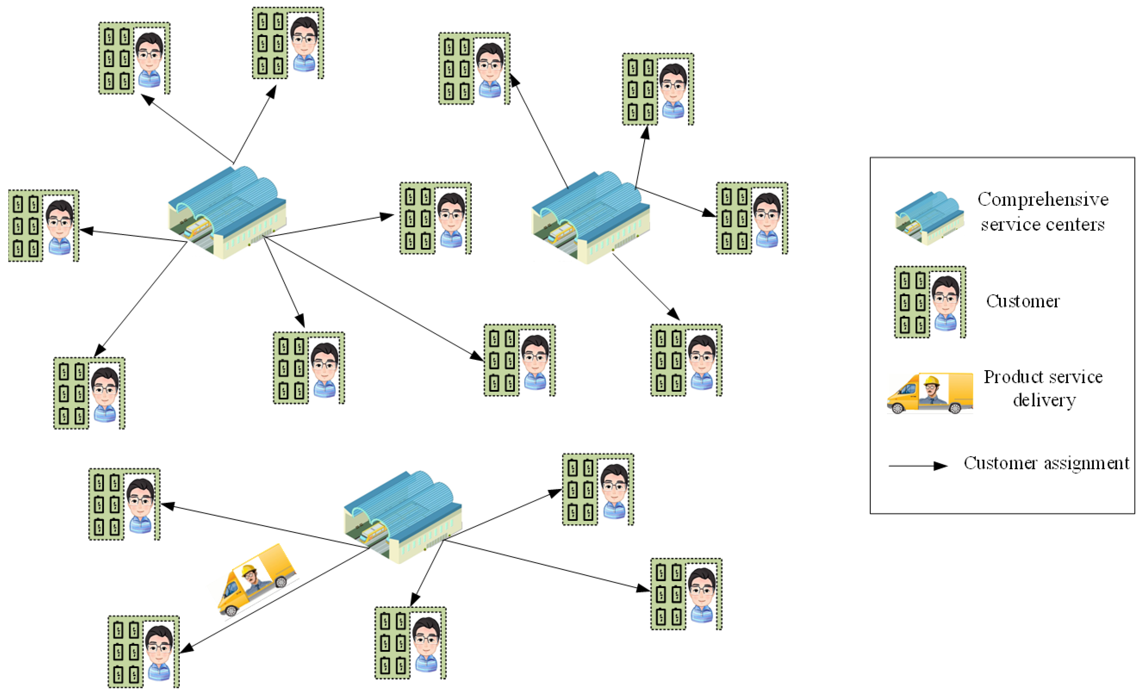 Dynamic Facility Location and Allocation Optimization for Sustainable Product-Service Delivery ...