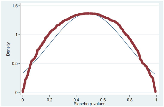The Impact of ESG Information Disclosure on Corporate Environmental ...