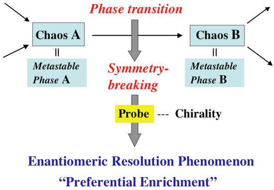 Symmetry | Special Issue : Symmetry Breaking Phenomena Symmetry | Special Issue : Symmetry Breaking Phenomena