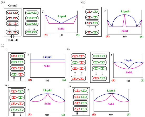 Symmetry | Special Issue : Symmetry Breaking Phenomena Symmetry | Special Issue : Symmetry Breaking Phenomena